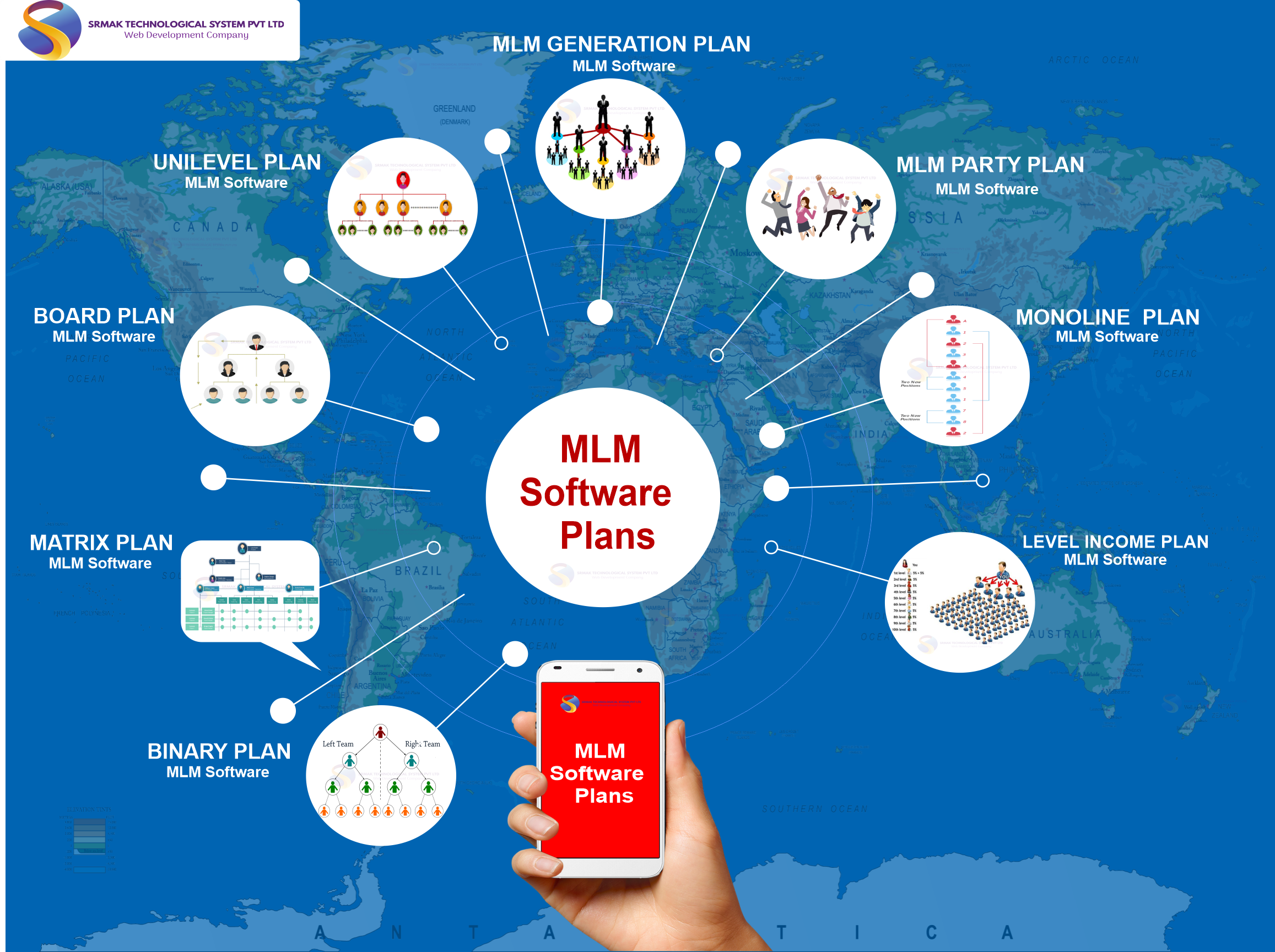 MLM Software Development Services in Lucknow,UP,India - Custom MLM Software Development Company